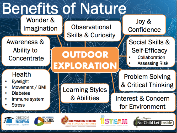Benefits of Outdoor Exploration | RECESS OUTDOOR ADVENTURE SCHOOL